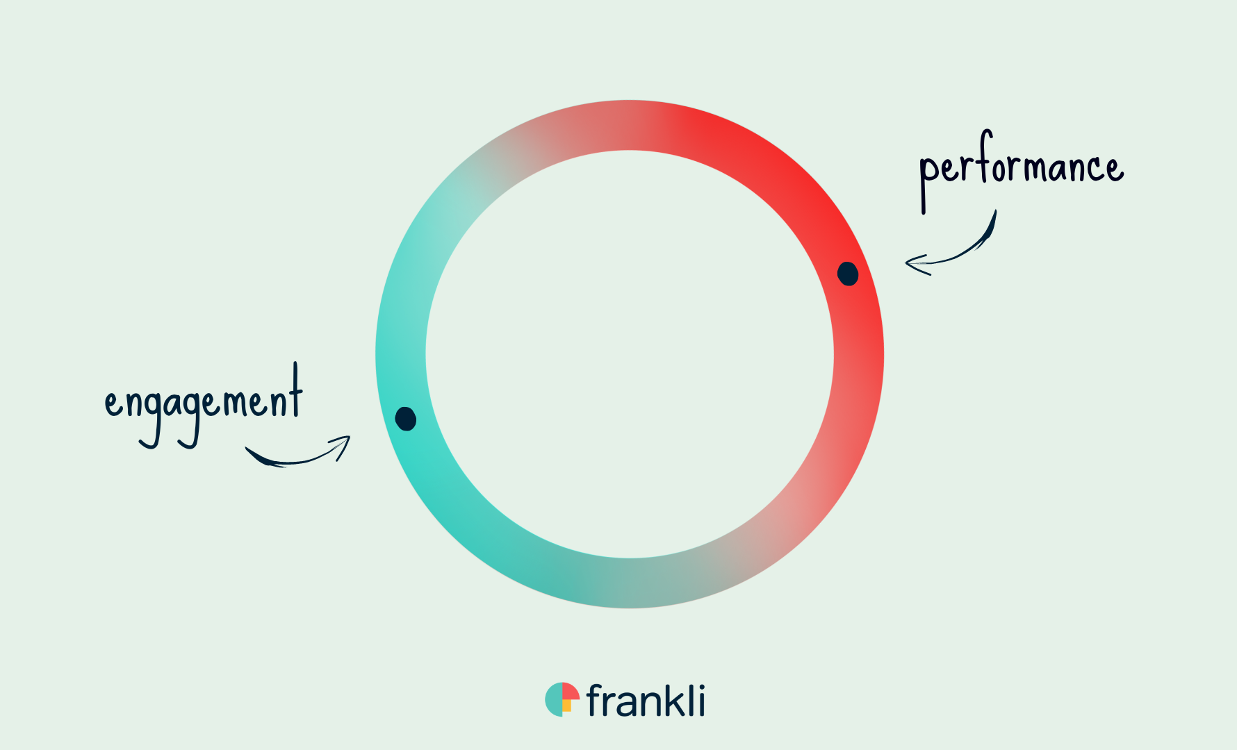 The Impact of Employee Engagement on Performance: 9 Key Statistics